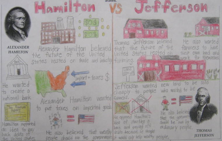 Mr Gray History: Student Work - Hamilton vs Jefferson