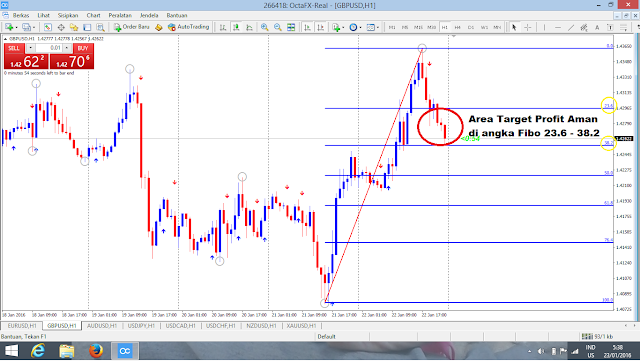 Cara Open Posisi Fibo 23.6 | BELAJAR FOREX TRADING(LEARN FOREX ONLINE ...