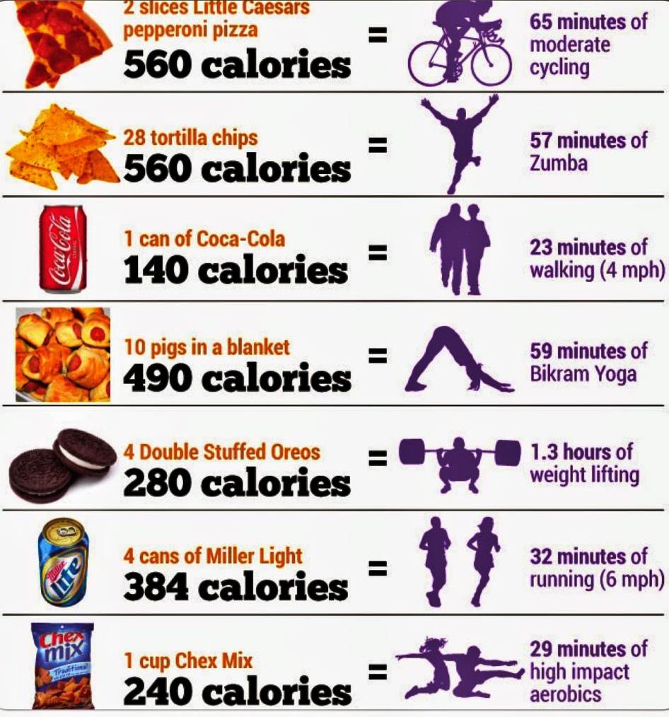 Pareri cele mai eficiente 10 exercitii pentru Arderea Caloriilor ...