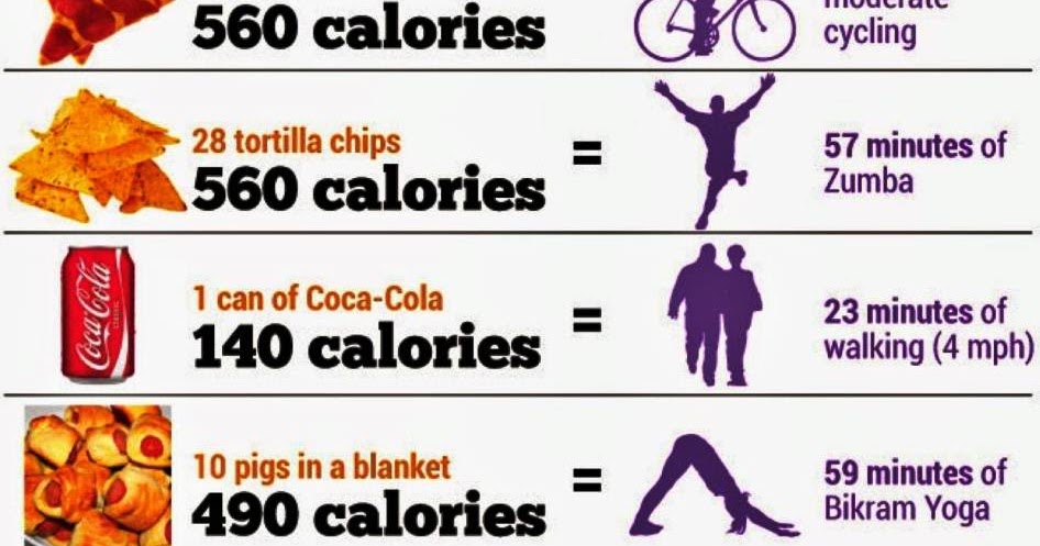 Pareri cele mai eficiente 10 exercitii pentru Arderea Caloriilor ...