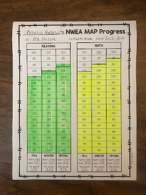 Cheers to School: NWEA MAP Data Progress Trackers with a Freebie!
