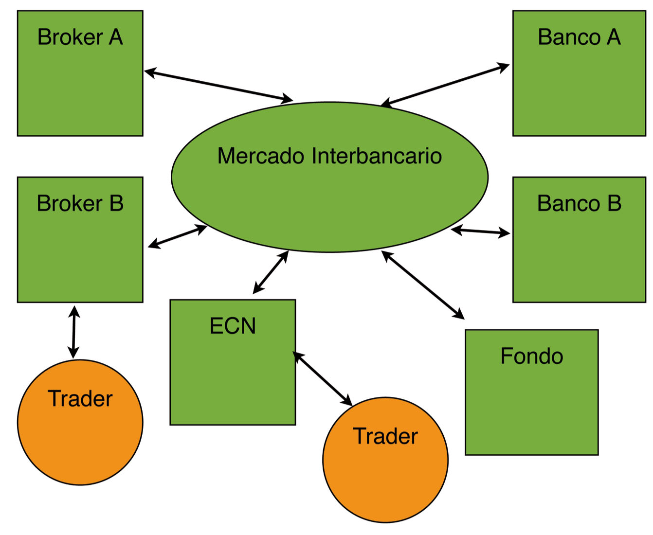 bolsa y finanzas: Funcionamiento del mercado FOREX