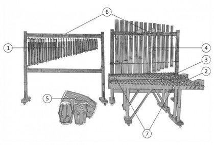 Kuliah Musik Online: Arumba ( Tradisi Dengan Gaya Masa Kini )