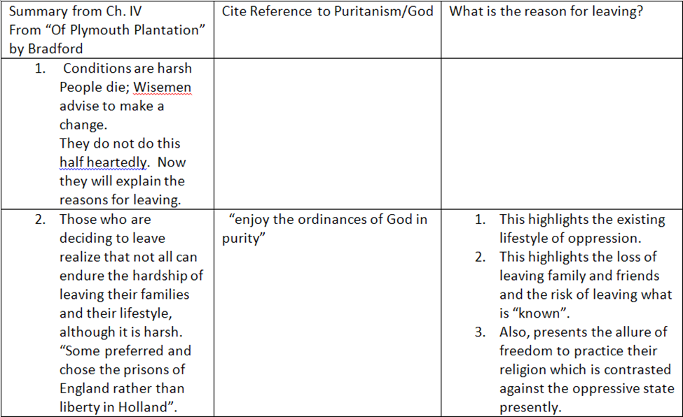 The American Dream: William Bradford "Of Plymouth Plantation"
