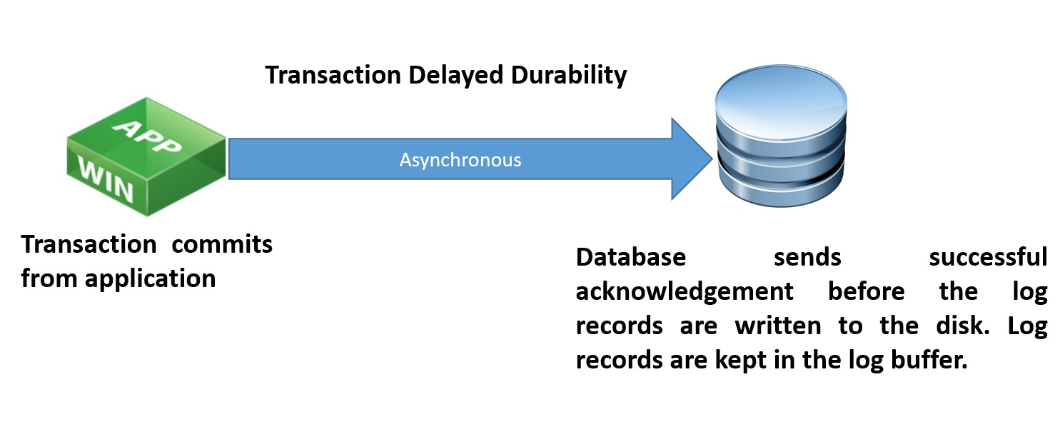 BIG Data - HADOOP and SQLServer Database Solutions - DBTechnosolutions