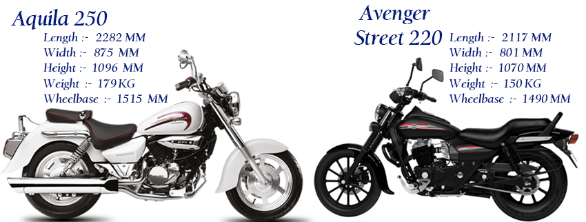 Bajaj Avenger Street 220 VS Hyosung Aquila 250 | SAGMart