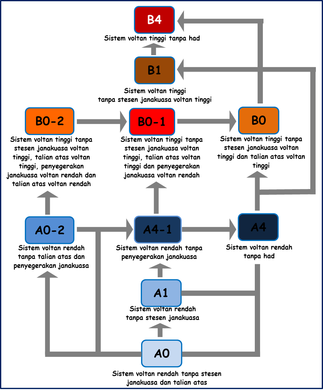 SABAH ELECTRICAL CHARGEMAN ASSOCIATION