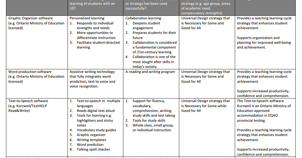 special-education-accommodations-for-students-with-learning-disabilities