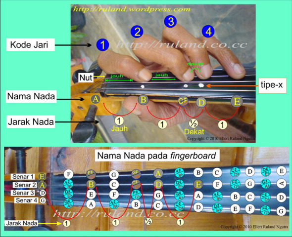 YUSFIKA'S SAID بسفك فرمت سار : tekhnik menemukan nada pada biola
