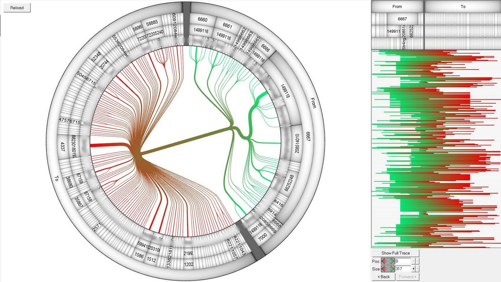 Understanding Link Analysis From The Analytic Workshop Using Visual