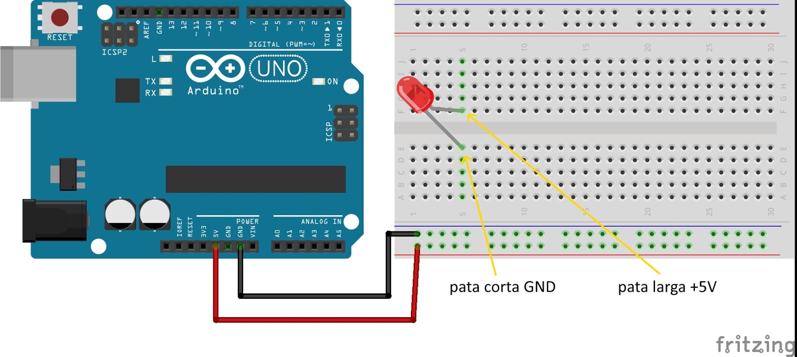 Hardware Libre: Laboratorio #0