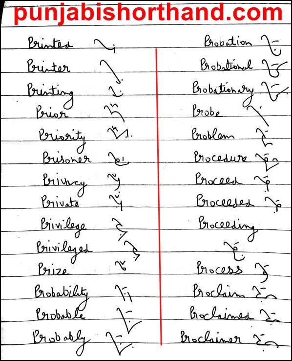 Pitman English Shorthand Alphabet [P] Outlines