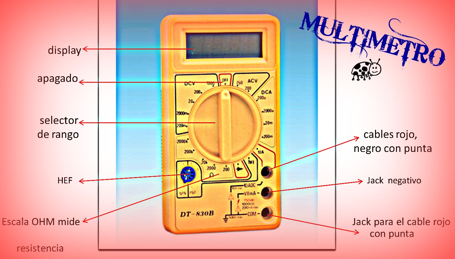 lorena marin: USOS DEL MULTIMETRO....