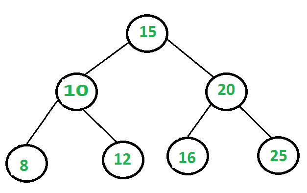 Blog Data Structure : Pertemuan Ke 4 - Introduction to Tree, Binary Tree and Expression Tree ...