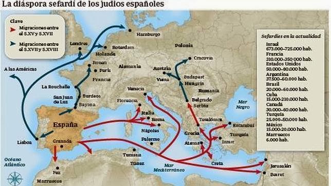 VIA SERVULA: SEFARAD