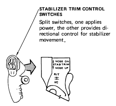 Satcom Guru: Stabilizer Trim