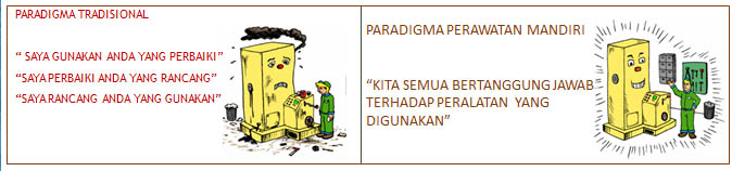 Autonomous Maintenance Paradigma Shift Dan Cara Penerapannya Coretan