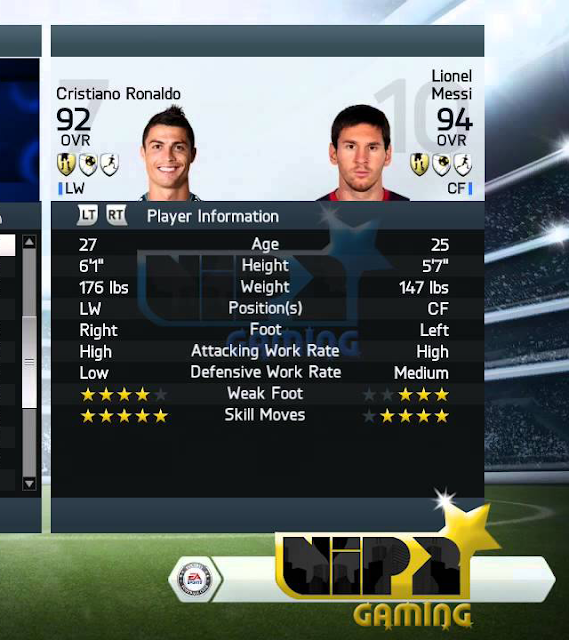 Ronaldo vs Messi - Comparison!! | Info Planet