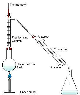 IGCSE Chemistry: 1.7 describe techniques for the separation of mixtures ...