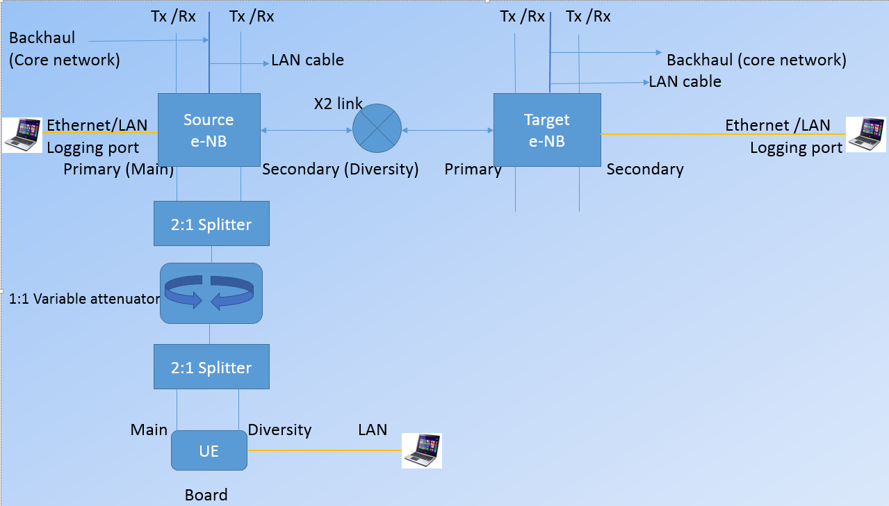 RRC - LTE/IMS reference