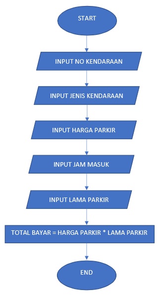 Program Parkir Sederhana Menggunakan Java NetBeans - Lutfi_Najmi_STMIK_ERESHA