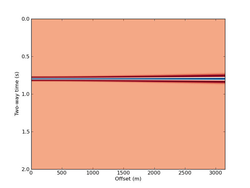 Learnings of a quantitative interpretation (QI) geophysicist ...