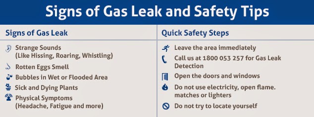 stomach gas and flatulence: What are the symptoms of gas?
