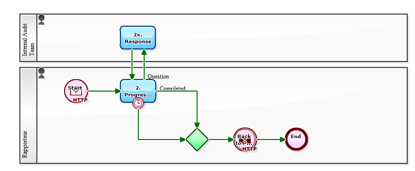 Workflow Sample: Easy Control on Data-viewing Authorization, by ...