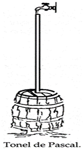 fisica ll time: Principio de Pascal