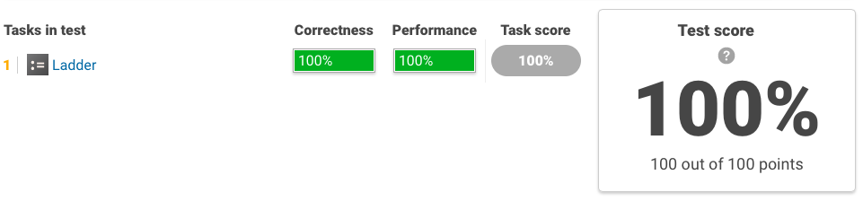 Codility and other programming lessons: Lesson 11: Ladder (Ladder)