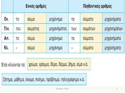 ΑΣ ΤΑΞΙΔΕΨΟΥΜΕ ΜΑΖΙ!!!: ΟΥΔΕΤΕΡΑ ΟΥΣΙΑΣΤΙΚΑ ΣΕ - ΜΑ