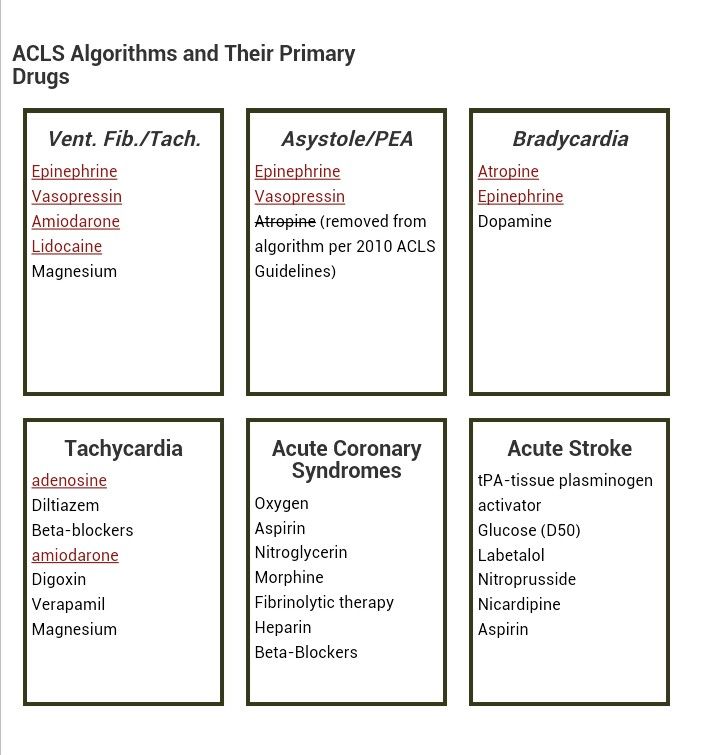 EVERYTHING YOU HAVE TO KNOW ABOUT ACLS DRUGS