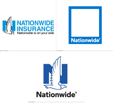 Mundo Das Marcas: NATIONWIDE
