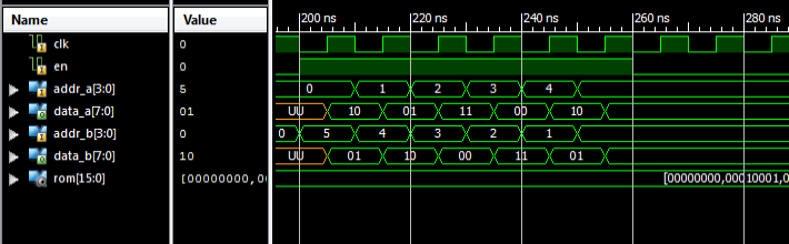 展翅高飛吧! : ROM example VHDL