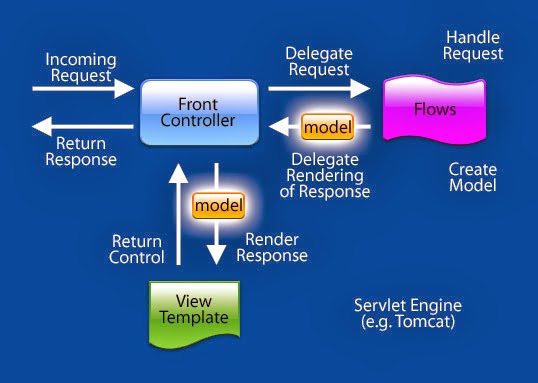 SLIIT Helper: Sample Spring MVC Application SLIIT Helper: Sample Spring MVC Application