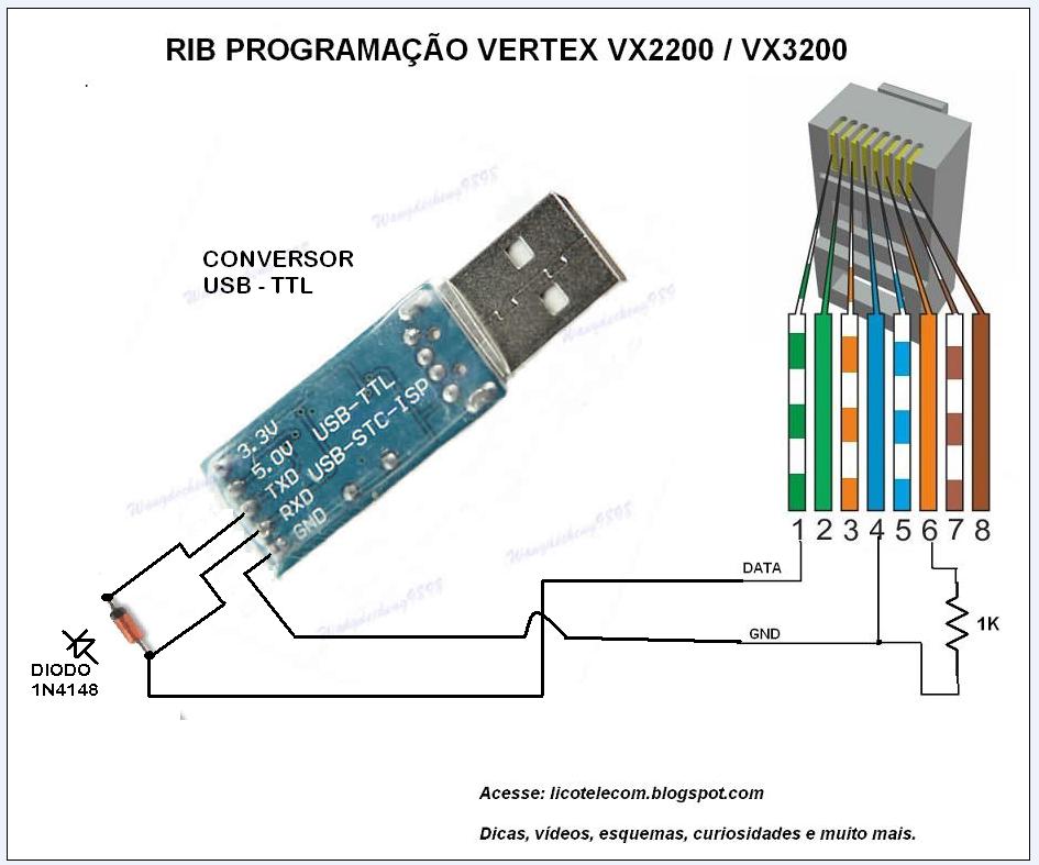 L I C O T E L E C O M : RIB USB VERTEX FEITA COM CONVERSOR USB-TTL