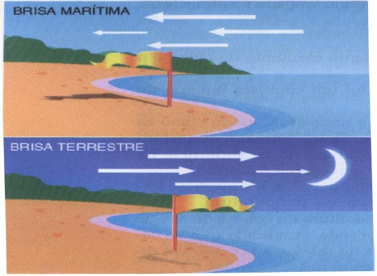 Geografia é vida, é transdisciplinaridade, é saber!: ELEMENTOS DO CLIMA
