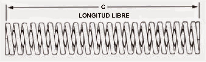 Herratec: Tips para la escogencia adecuada de resortes