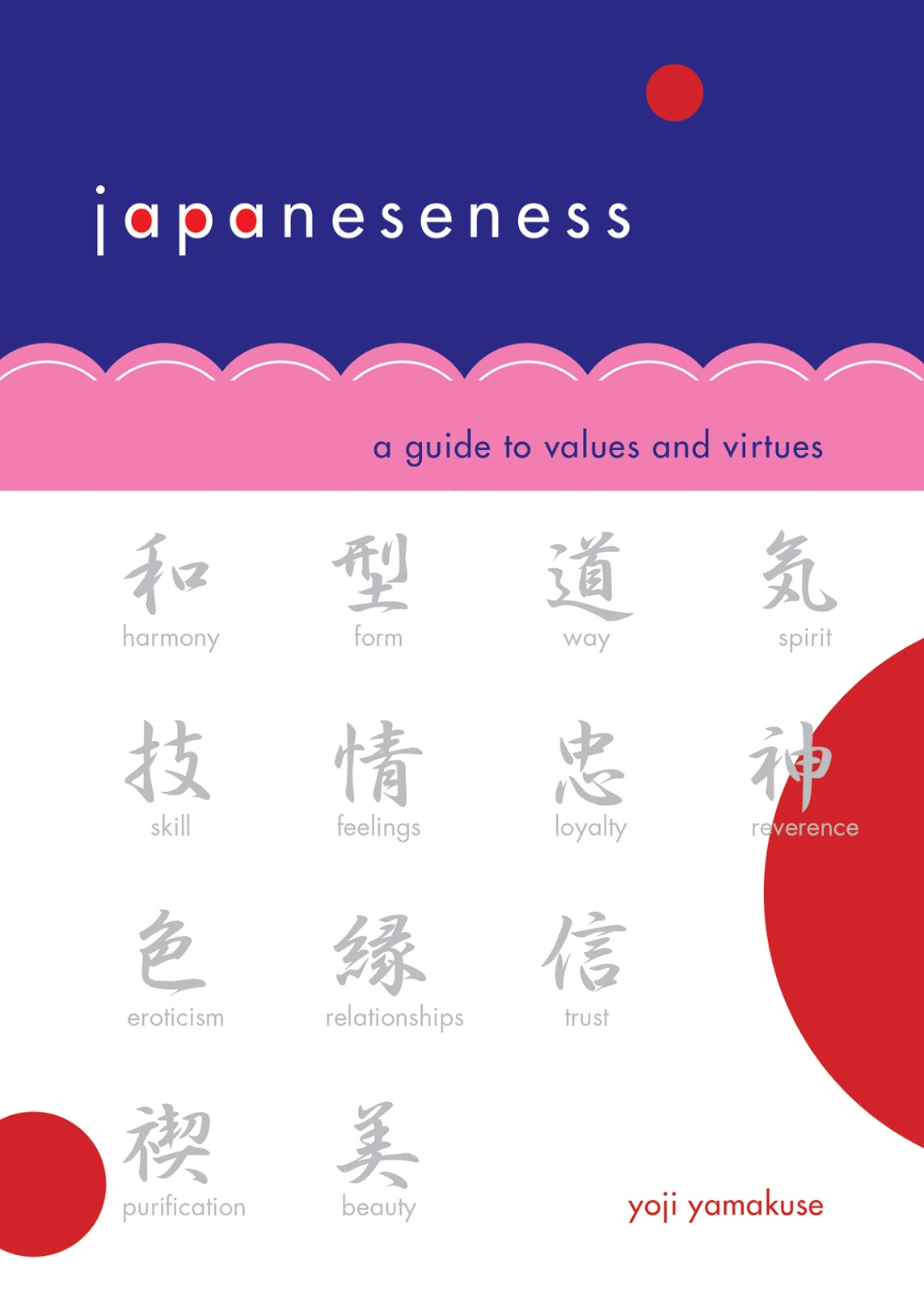 Lecturas en Anime: Japaneseness a guide to values and virtues