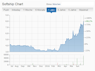 iNTELLiGENT iNVESTiEREN: Softship: Kommt jetzt die Übernahme durch ...