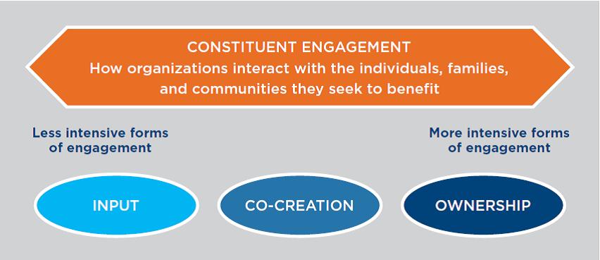 Finance / Investing: From Input to Ownership: How Nonprofits Can Engage ...