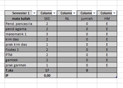 Cara Memasukkan nilai di KHS ~ Semangat baru