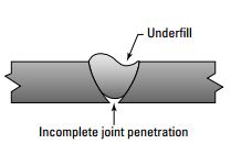 Photos Weld Undrfill