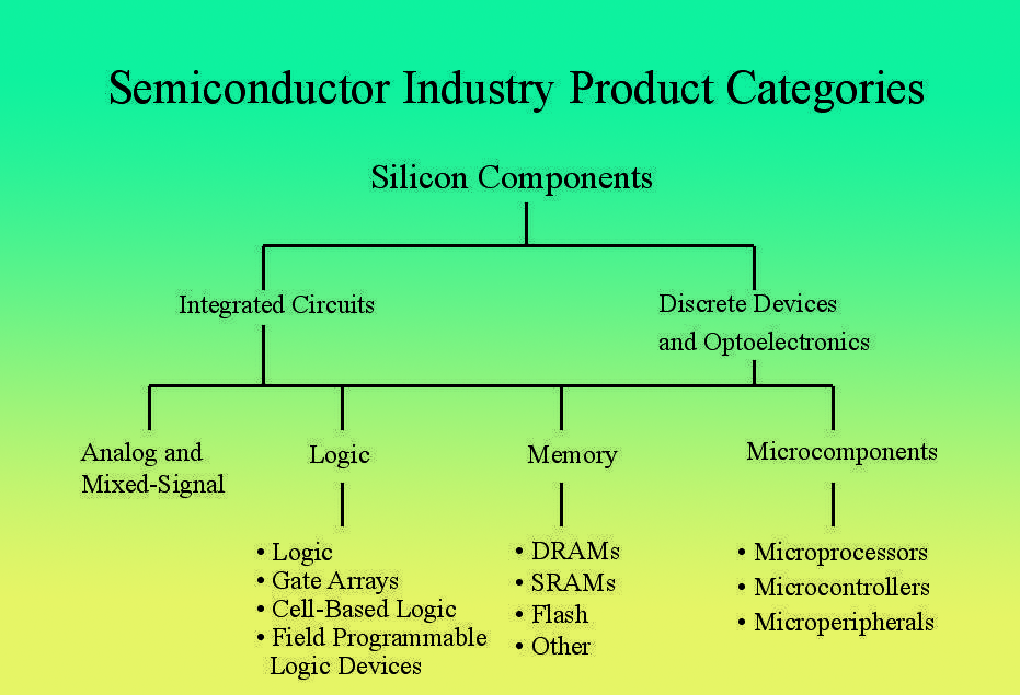 VLSI and SEMICON: Semiconductor: All about it, all inside it, and what ...