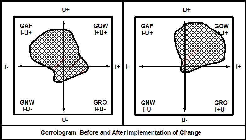 Transactional Analysis Theory and Practice: Transactional Analysis ...