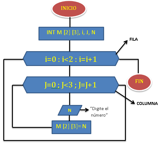 Diagrama De Matriz