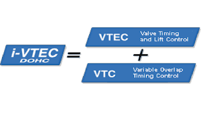 Touch In Knowledge: i-VTEC