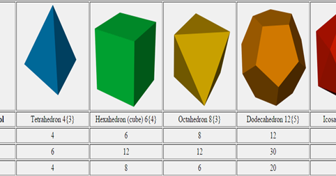 Polyhedrons List