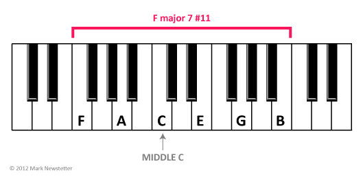 F Piano Chord Chart In 2020 Piano Chords Chart Piano