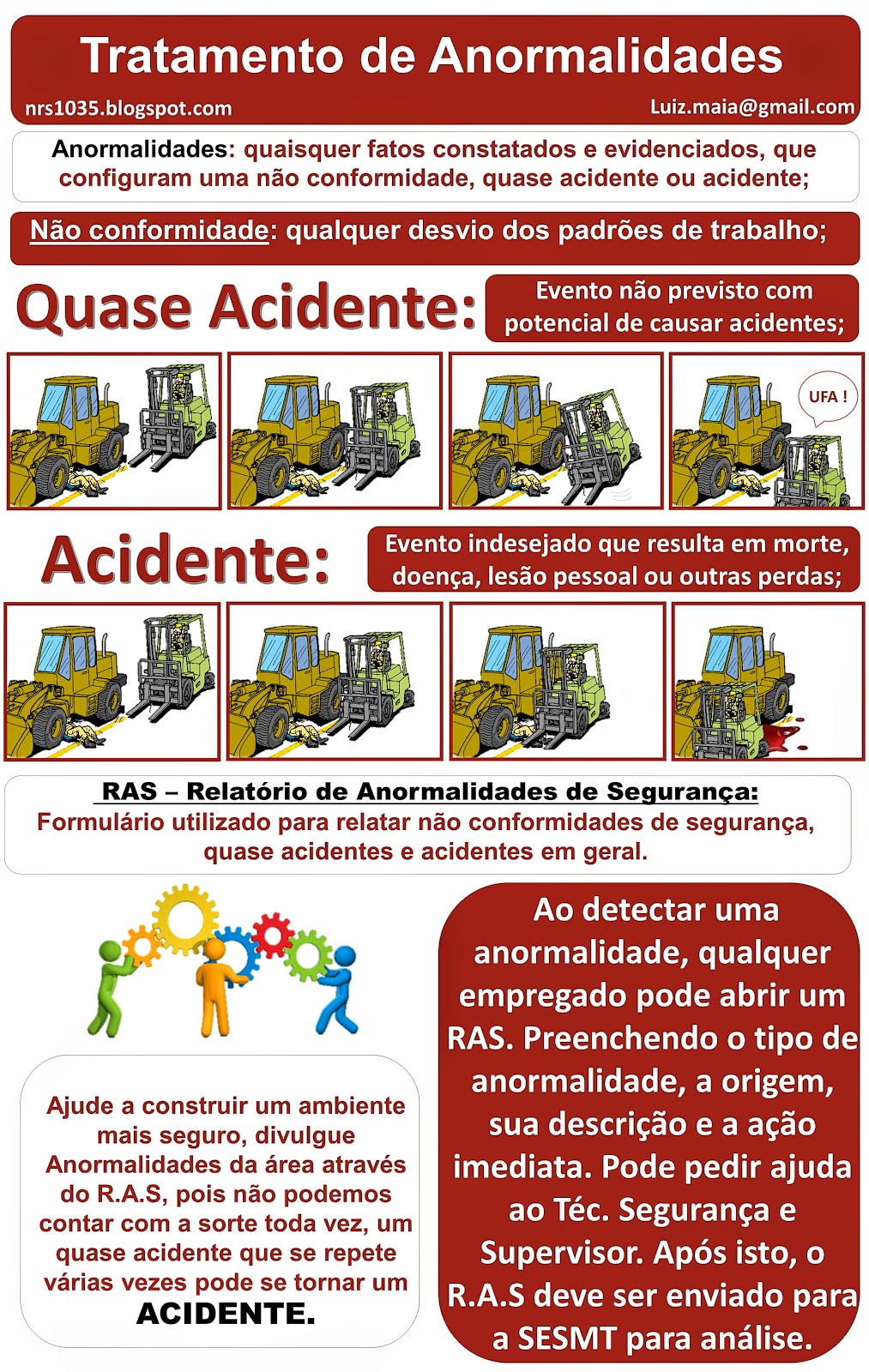 Serviços em Eletricidade e em Altura: Tratamento de Anormalidades ...